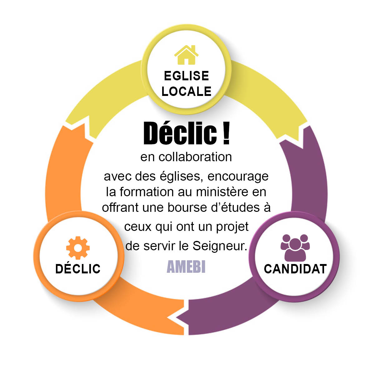 Comment me lancer ? - AMEBI